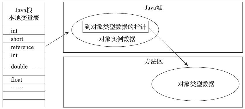 深入理解Java虚拟机：JVM高级特性与最佳实践（第3版）读书笔记_深入理解java虚拟机第三版 pdf-CSDN博客