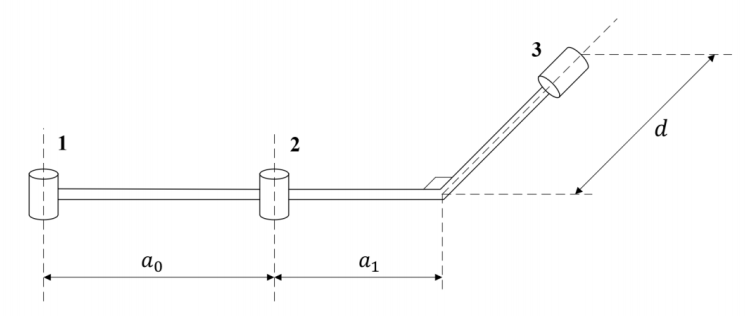 DH参数法 例题 机器人学_机器人dh参数法例题-CSDN博客