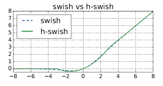 MobileNet v3_mobilnet的se模式-CSDN博客