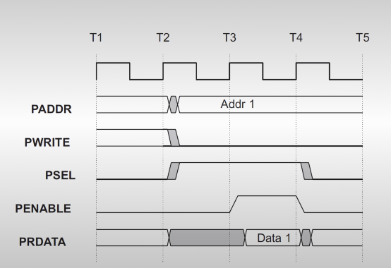Assertion断言入门（四）——断言覆盖率-CSDN博客