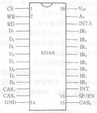 中断控制器8259——工作方式、命令字-CSDN博客