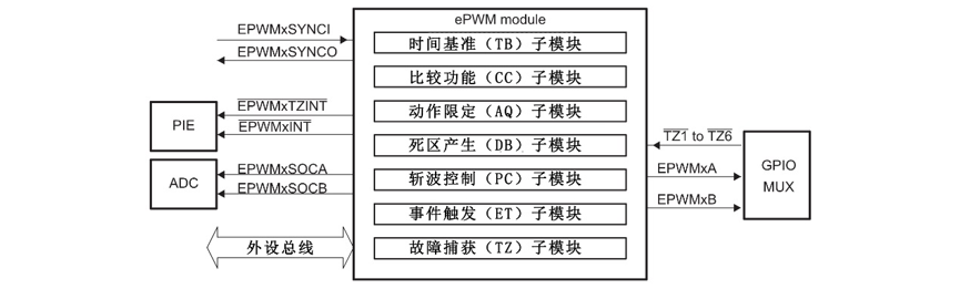 ePWM学习心得-CSDN博客
