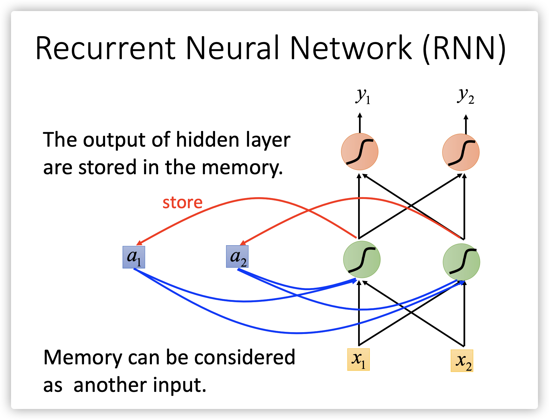 李宏毅机器学习之RNN_李宏毅rnn-CSDN博客