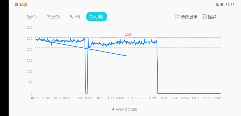 uni-app APP端Echarts 使用与踩坑总结_uni-app echarts-CSDN博客