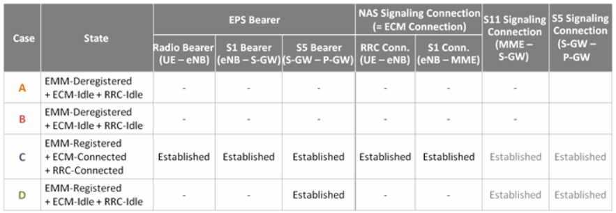 EMM系列1：EMM和ECM状态_奄奄不息的博客-CSDN博客_emm和ecm