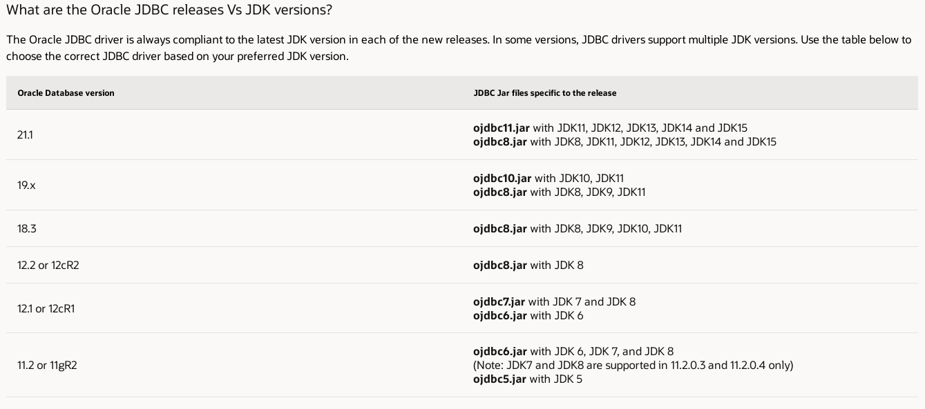 oracle版本和驱动ojdbc、jdk版本对应关系_jdk1.8对应的ojdbc版本-CSDN博客