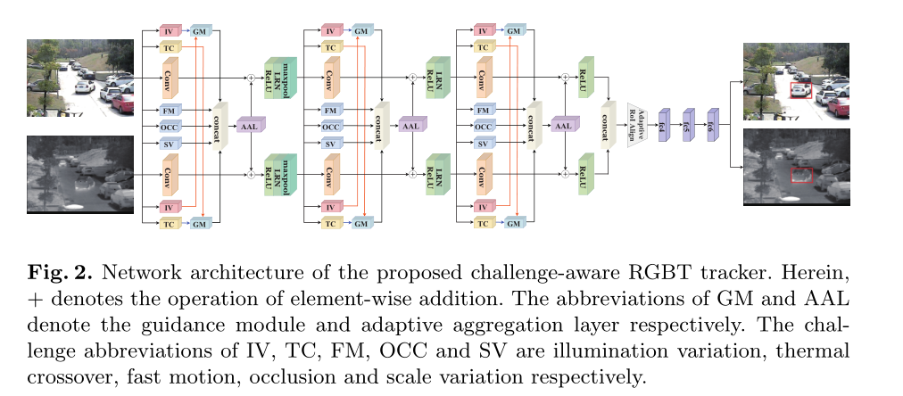 Challenge-Aware RGBT Tracking-CSDN博客