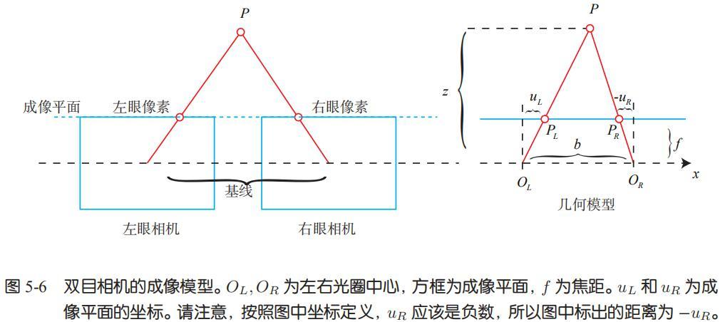 [学习笔记-SLAM篇]视觉SLAM十四讲ch5_slamch5畸变模型-CSDN博客