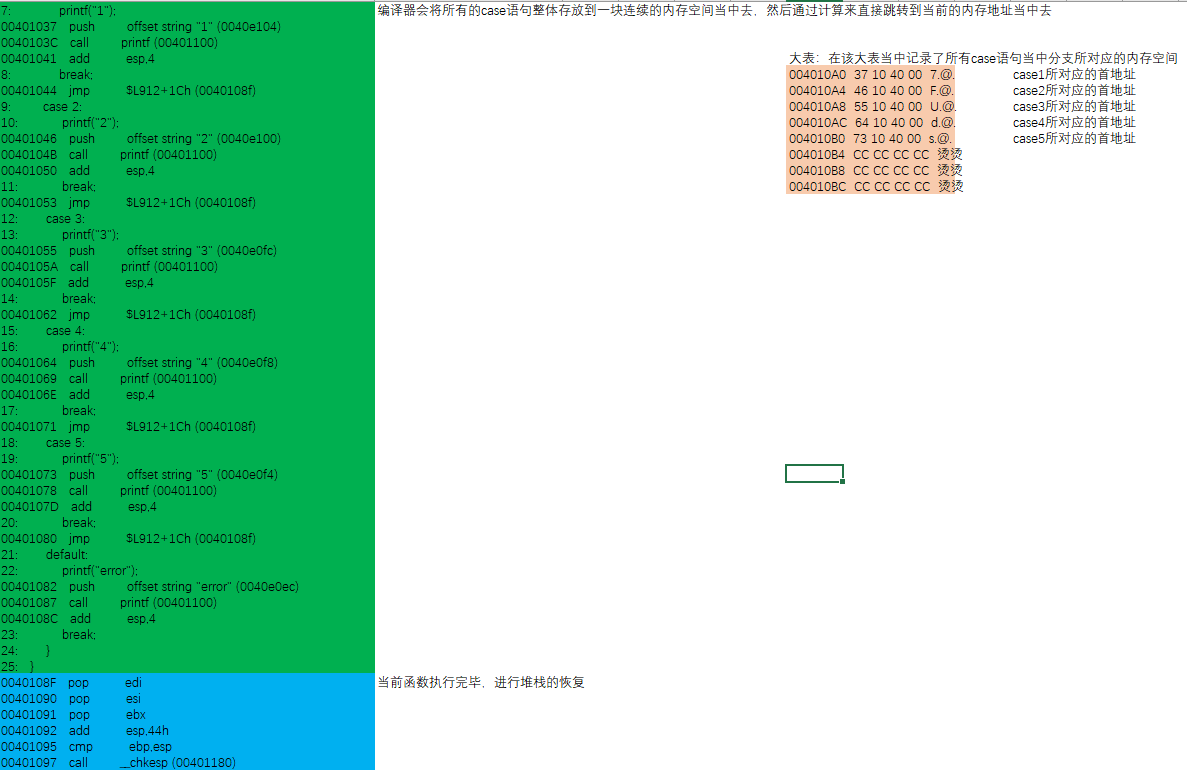 switch case 分支语句汇编分析-CSDN博客