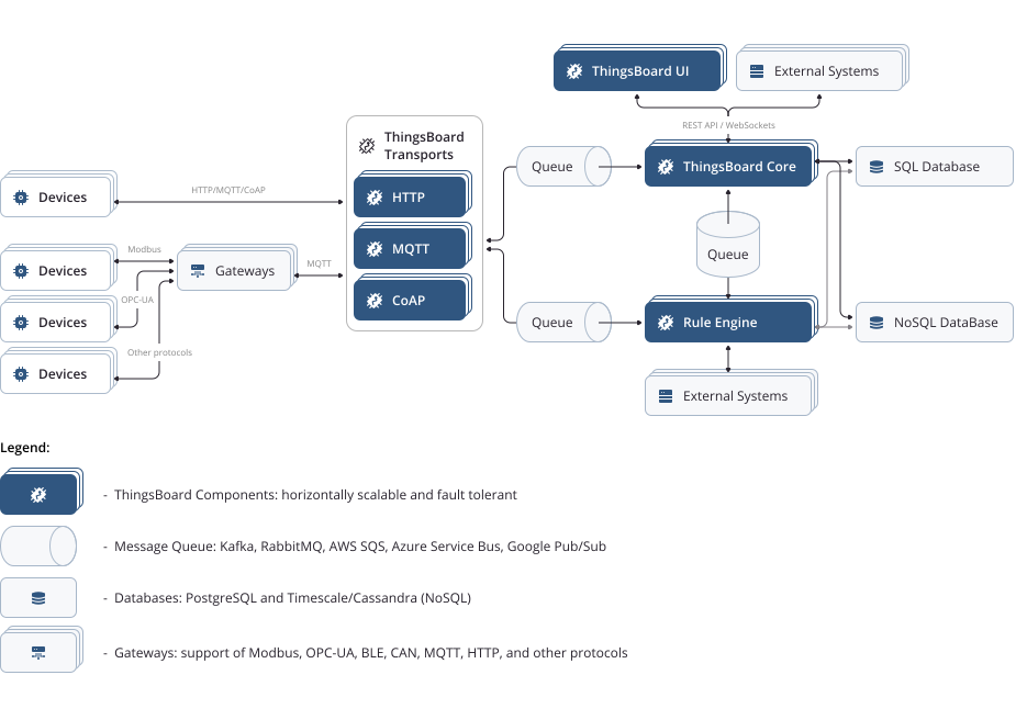 Thingsboard源码全解析(一)_启动类说明_thingsboard 源码启动-CSDN博客