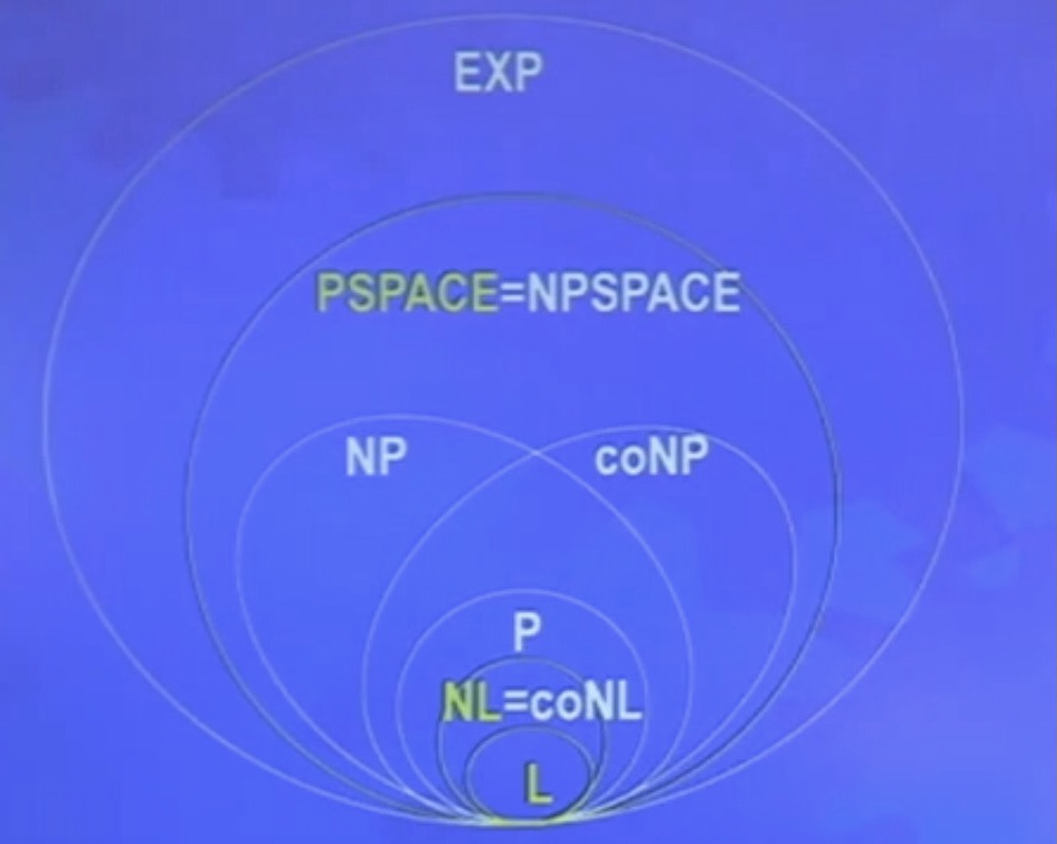 空间复杂性1：（SPACE,NSPACE,PSPACE,L,NL,CONL）_space和nspace-CSDN博客