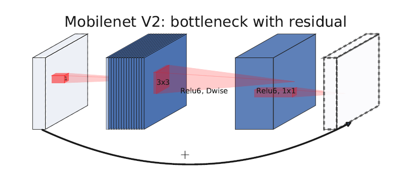 MobileNet v3_mobilnet的se模式-CSDN博客