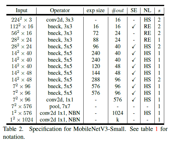 MobileNet v3_mobilnet的se模式-CSDN博客