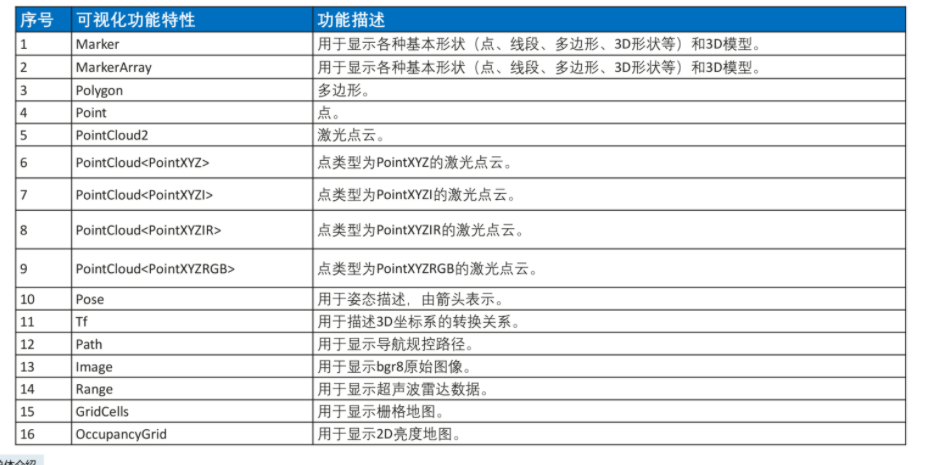 【MDC开发者课程】华为MDC调试工具使用介绍_华为mdc 说明书-CSDN博客