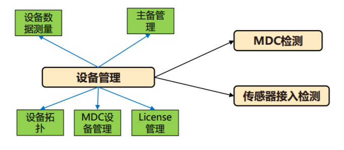 【MDC开发者课程】华为MDC调试工具使用介绍_华为mdc 说明书-CSDN博客