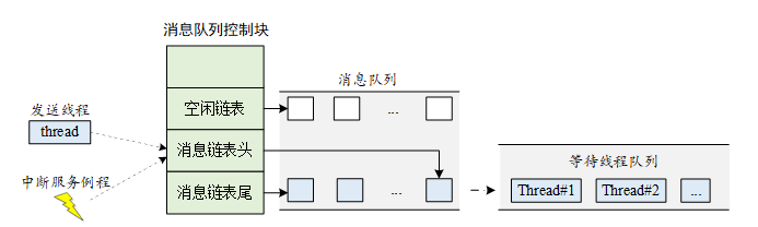 RT-Thread Nano入门学习笔记（2）_rt nano at指令-CSDN博客