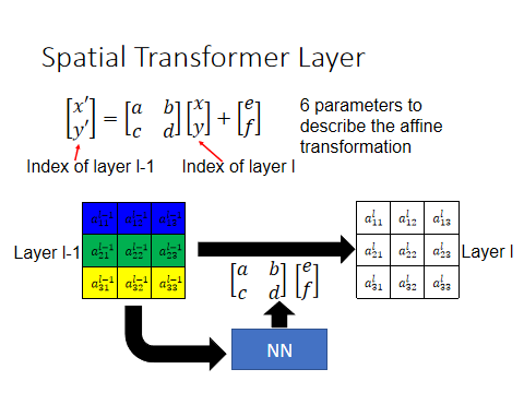 关于F.grid_sample和F.affine_grid函数的介绍_affine grid 和 grid sample-CSDN博客