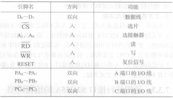 8255并行芯片——外部特性、工作方式、命令字_8255芯片的功能-CSDN博客