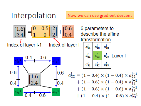 关于F.grid_sample和F.affine_grid函数的介绍_affine grid 和 grid sample-CSDN博客