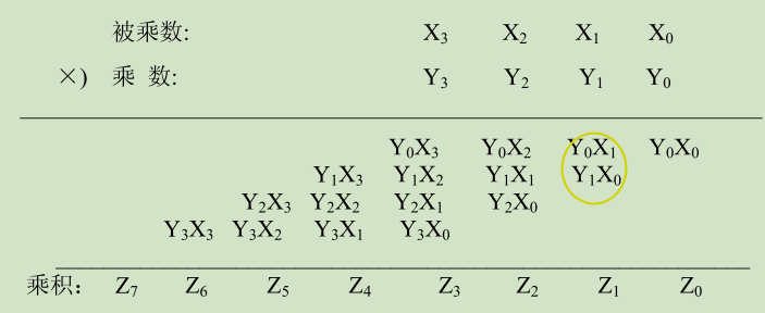 Verilog 乘法器实现及延迟分析乘法器延迟 Csdn博客 