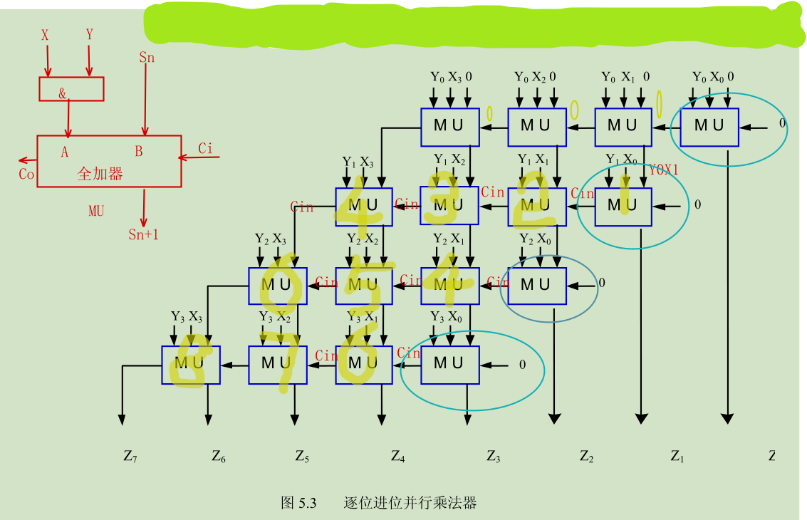 Verilog 乘法器实现及延迟分析 乘法器延迟 Csdn博客