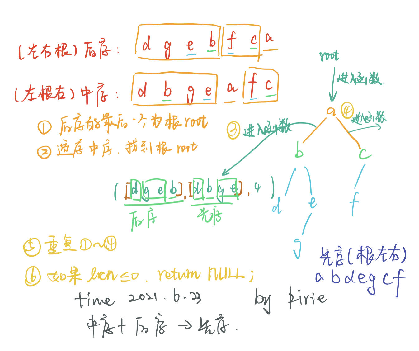 sdut oj 求二叉树的先序遍历（数组模拟）_数组模拟先序遍历-CSDN博客