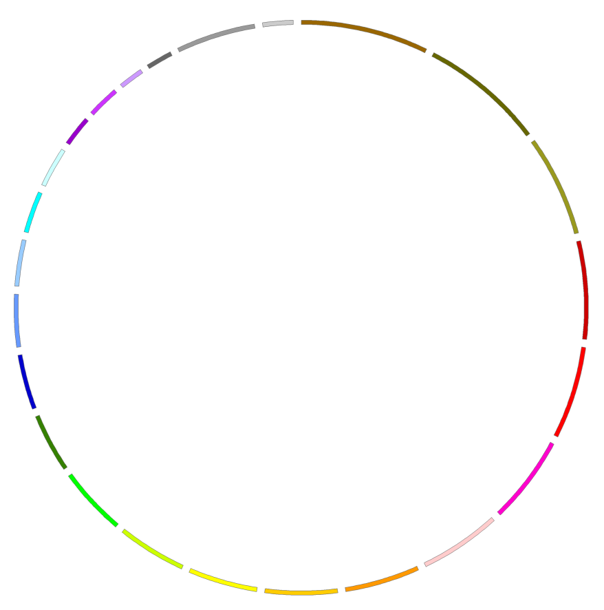 circos个人使用教程_circos怎么加上边框-CSDN博客