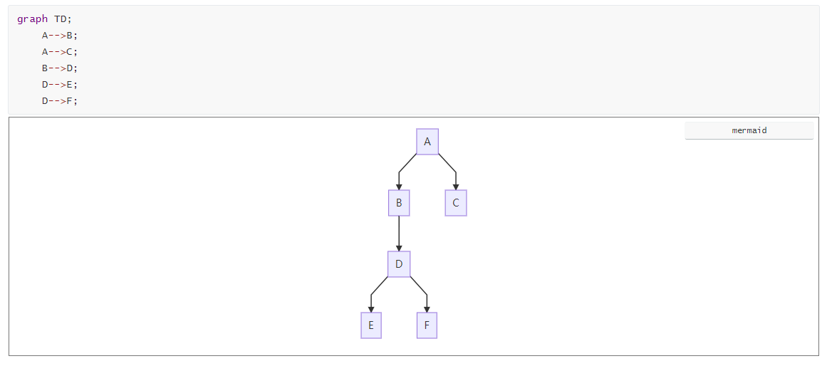 使用Typora画 流程图、时序图、顺序图、甘特图、等图详解_typora流程图-CSDN博客