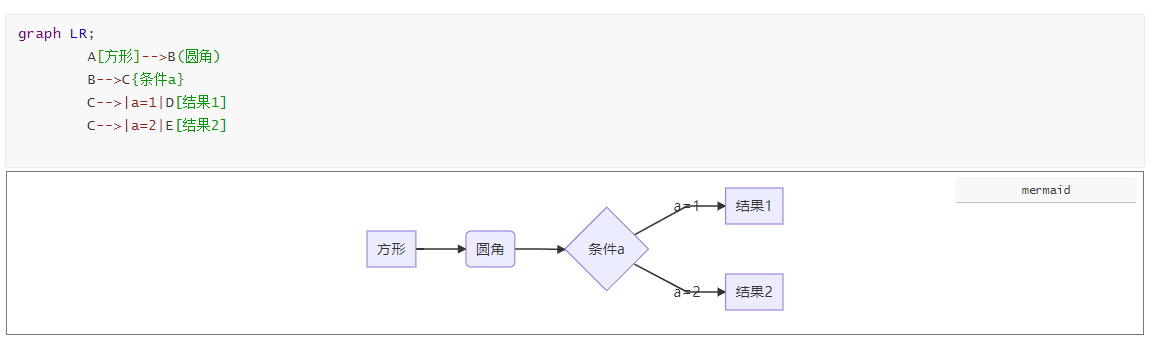使用Typora画 流程图、时序图、顺序图、甘特图、等图详解_typora流程图-CSDN博客