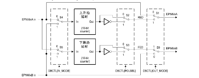 ePWM学习心得_epwm和pwm的区别_mlc_WTMOTW的博客-CSDN博客