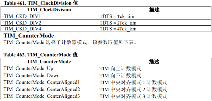STM32F103 TIM4定时器_梨花落-的博客-CSDN博客
