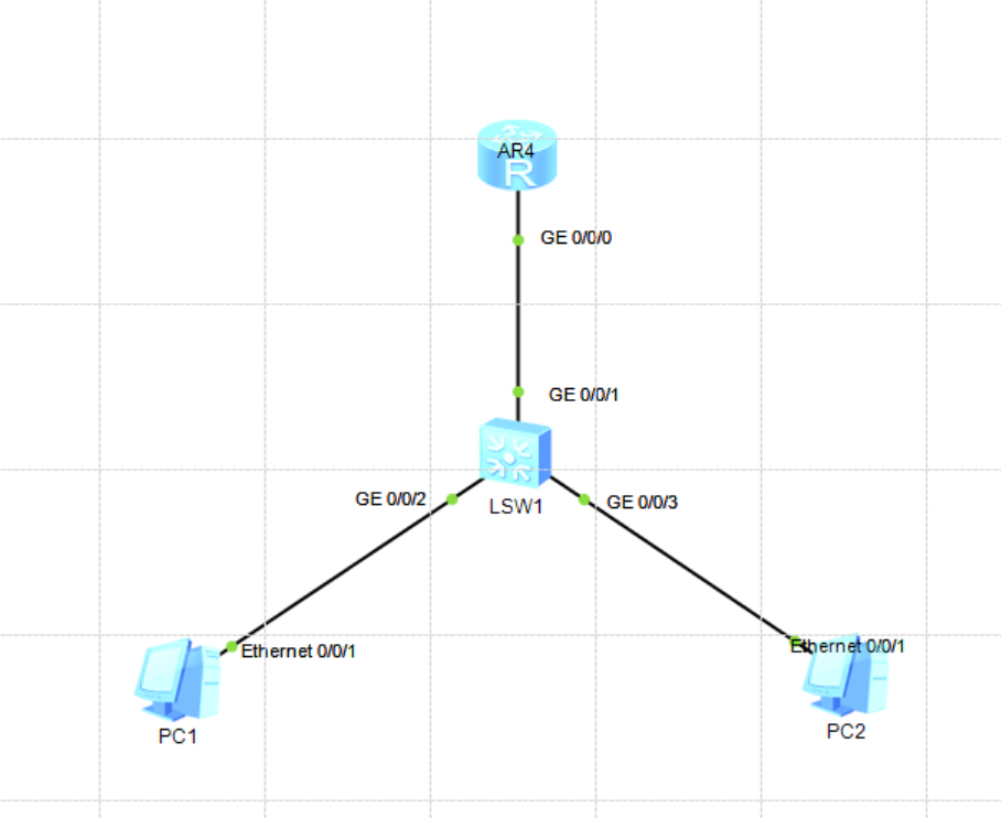DHCP自动分配ip地址，高级配置_dis ip pool name-CSDN博客