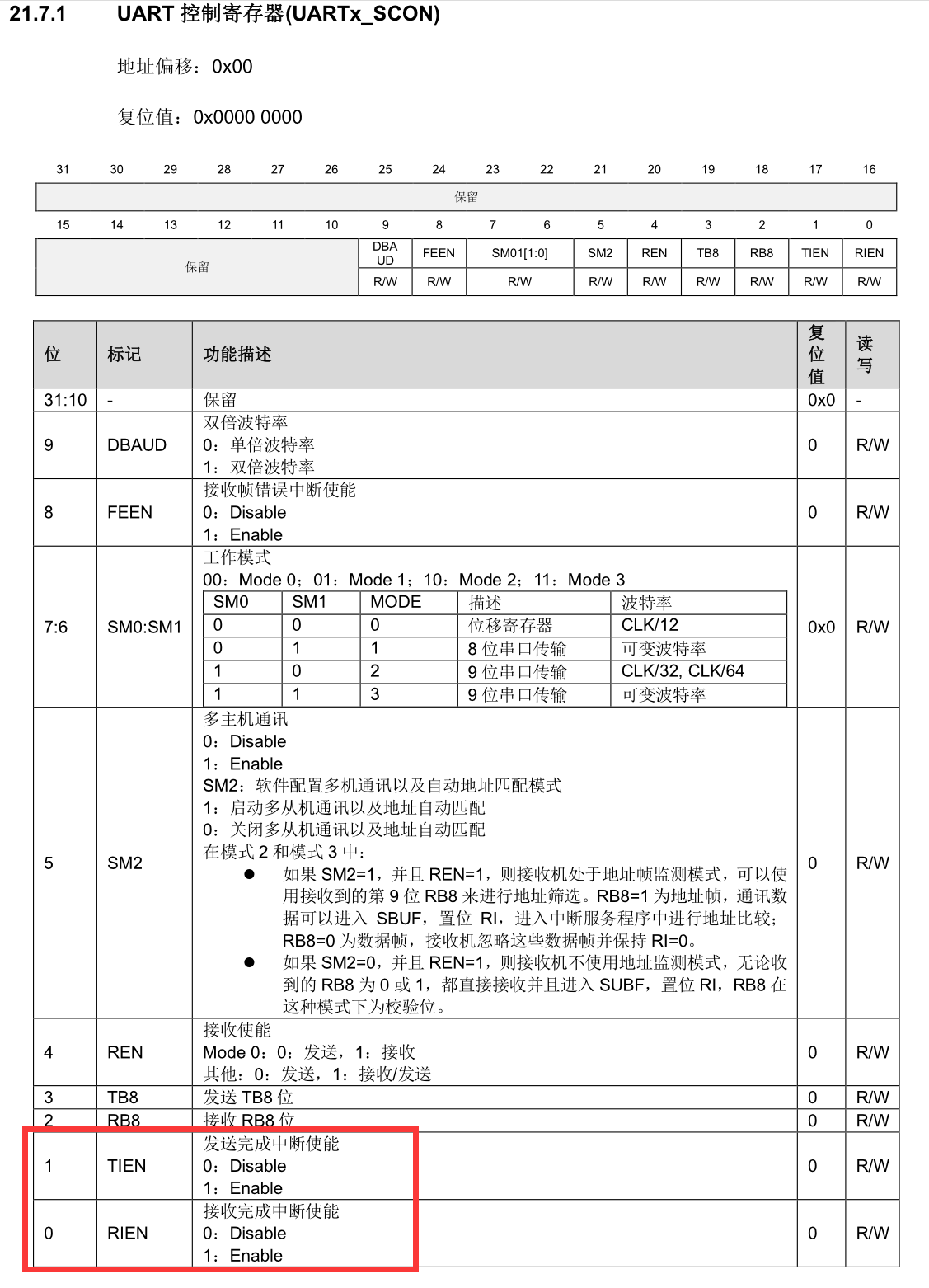 [单片机][cx32][填坑日记] 对串口uart进行压力测试会死机_串口压力测试-CSDN博客