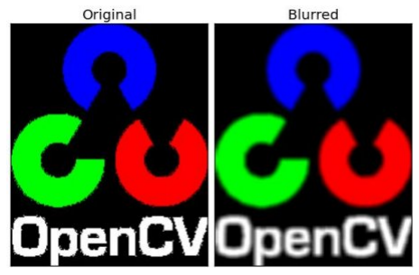 OpenCV图像模糊（图像平滑）_cv2.blur cv2.gaussianblur 模糊-CSDN博客