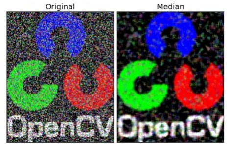 OpenCV图像模糊（图像平滑）_cv2.blur cv2.gaussianblur 模糊-CSDN博客
