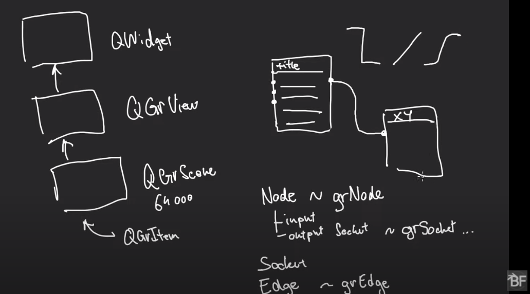 Pyqt5 Node Editor 基础篇 从零开始使用pyqt5制作节点编辑器4——结构规划，建设场景qt 节点编辑器 Csdn博客 