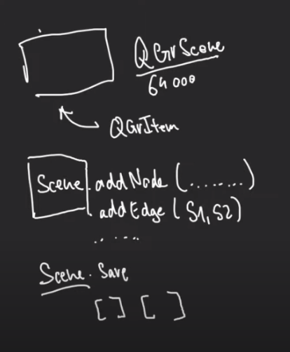 [PyQt5-Node-Editor][基础篇]从零开始使用Pyqt5制作节点编辑器(4)——结构规划，建设场景_qt 节点编辑器-CSDN博客