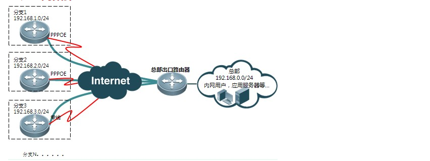 IPSEC学习_crypto map-CSDN博客