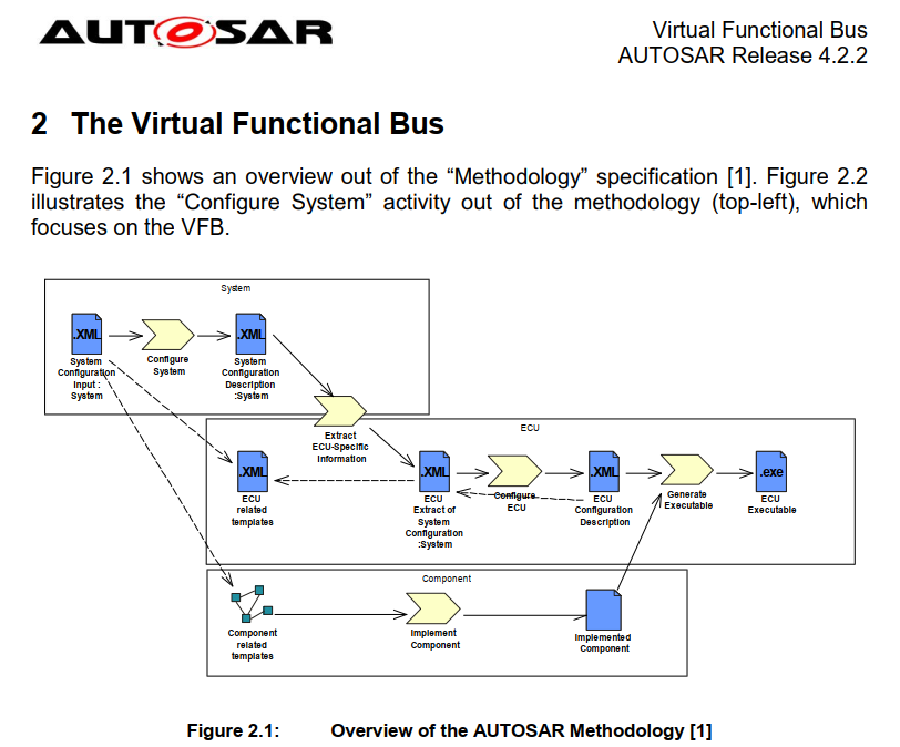 644_AUTOSAR_EXP_VFB文档阅读1_什么是vfb文件-CSDN博客
