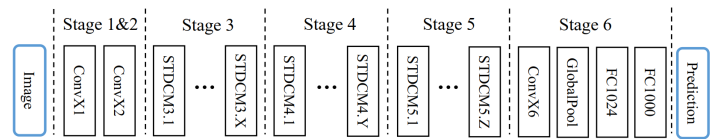 STDC语义分割网络:BiSeNet的轻量化加强版（CVPR2021语义分割）-CSDN博客