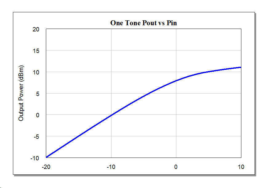 射频PA测试_射频前端测试-CSDN博客