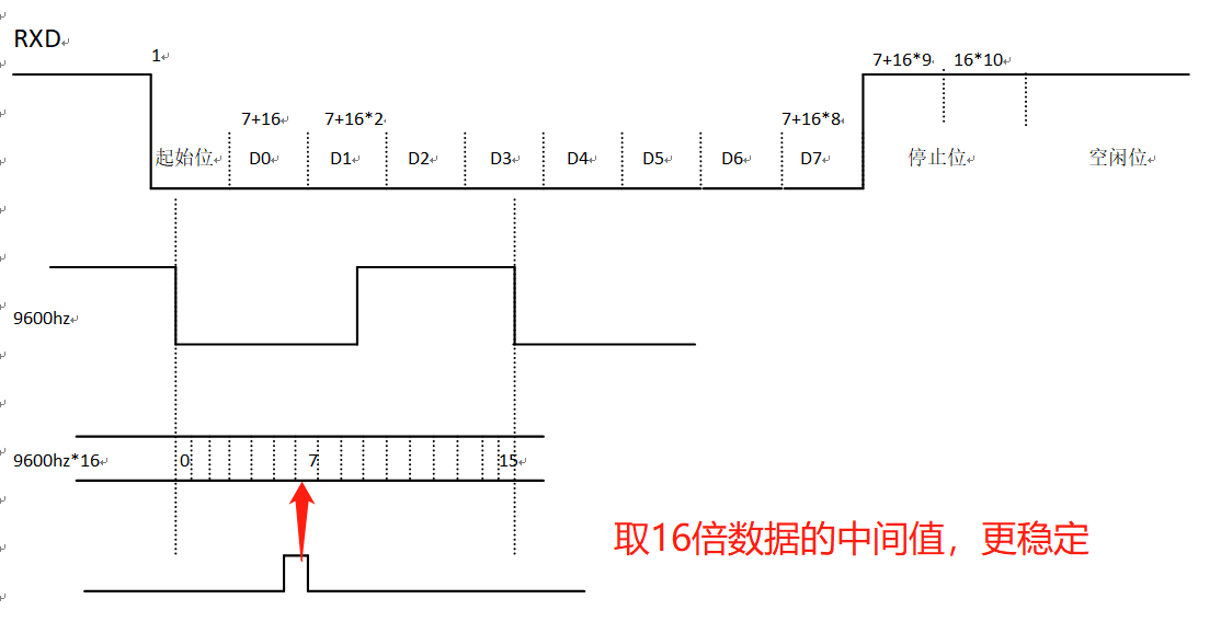 通信协议之uart串口协议通俗易懂篇！uart串口通信协议 Csdn博客 