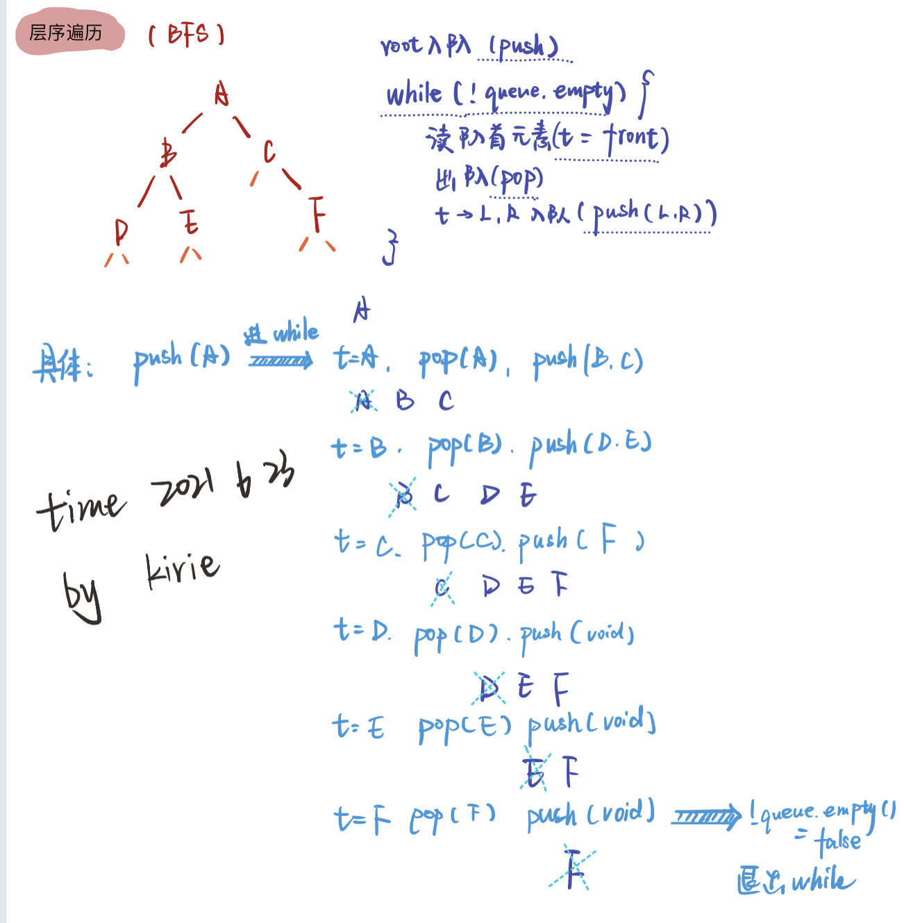 sdut oj 数据结构实验之二叉树五：层序遍历（链表）_二叉树层次遍历录入链表-CSDN博客