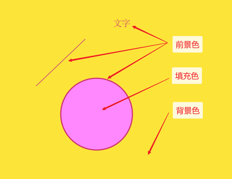 EGE基础入门篇（五）：换上我的彩色画笔！_依稀_yixy的博客-CSDN博客_ege画图