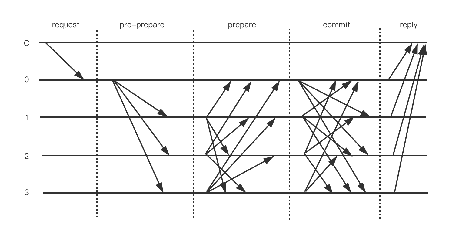 HotStuff共识算法详解-CSDN博客
