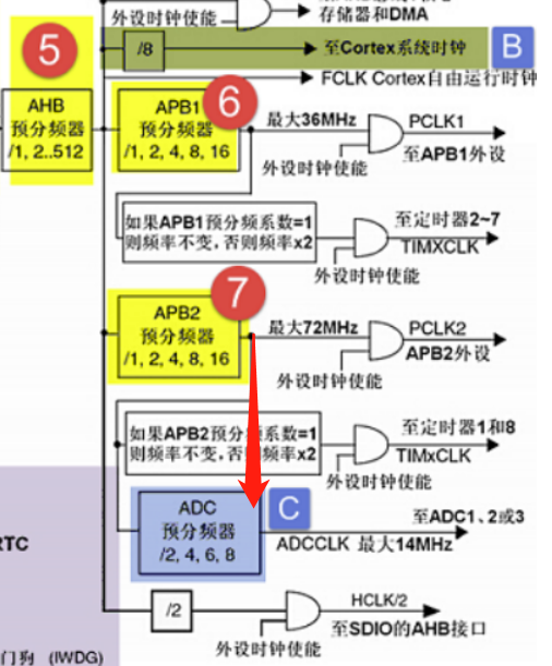 STM32F10X_ADC（基础设置）_stm32 adc时钟最大-CSDN博客