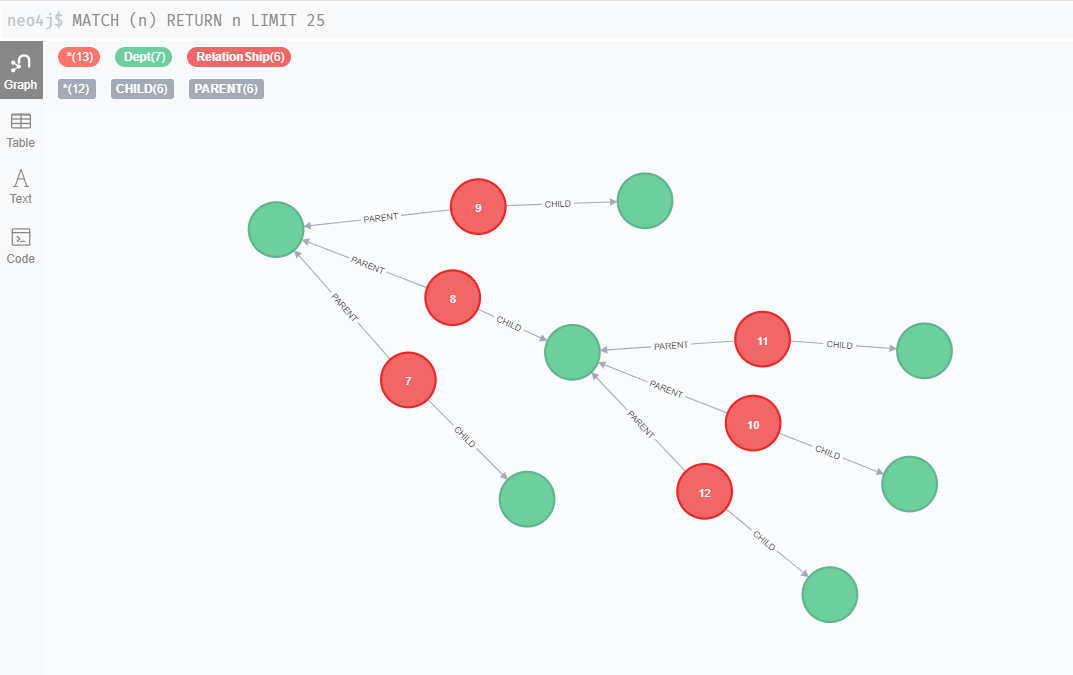 Neo4j【付诸实践 01】SpringBoot集成报错org.neo4j.driver.exceptions.ClientException:服务器不支持此驱动程序支持的任何协议版本（解决 ...