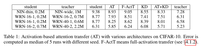 Paying More Attention to Attention (ICLR 2017)------阅读笔记_paying more attention to attention ...