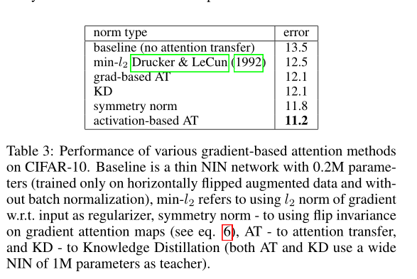 Paying More Attention to Attention (ICLR 2017)------阅读笔记_paying more attention to attention ...