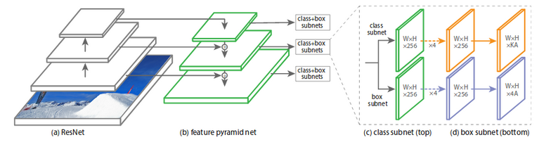 【深度学习】RetinaFace人脸检测简要介绍-CSDN博客